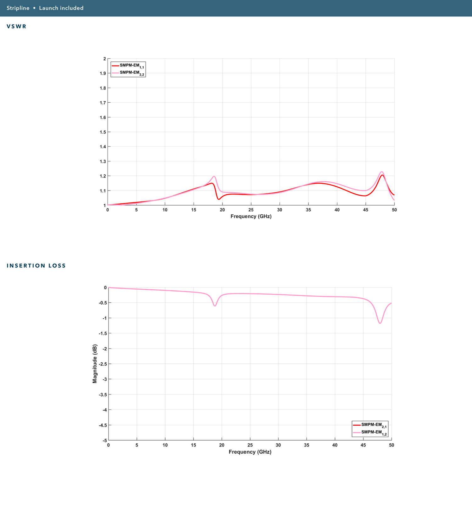 High-Frequency RF | Samtec